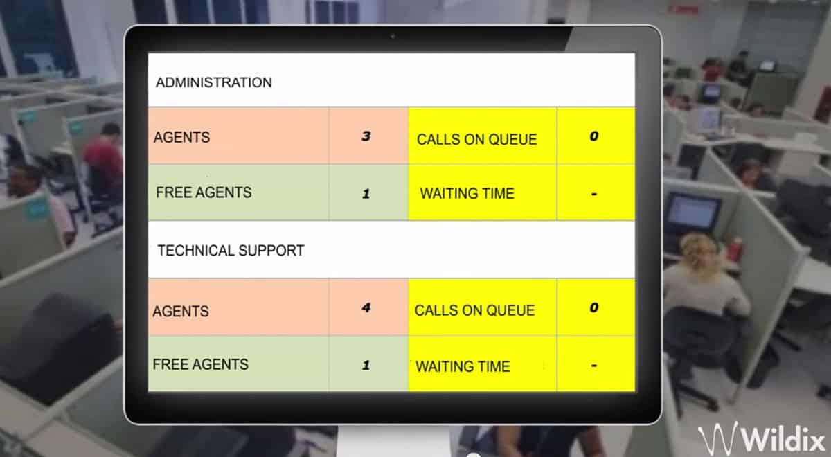 Call Center Wallboard