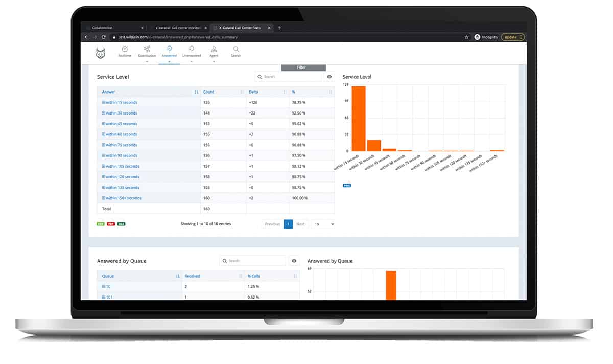 Wildix Releases New Analytics Tool for Unified Communication Optimization