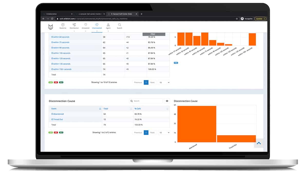 Wildix Releases New Analytics Tool for Unified Communication ...