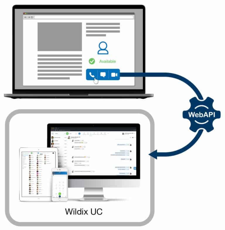 Windows TAPI & Collaboration WebAPI | Wildix CEBP