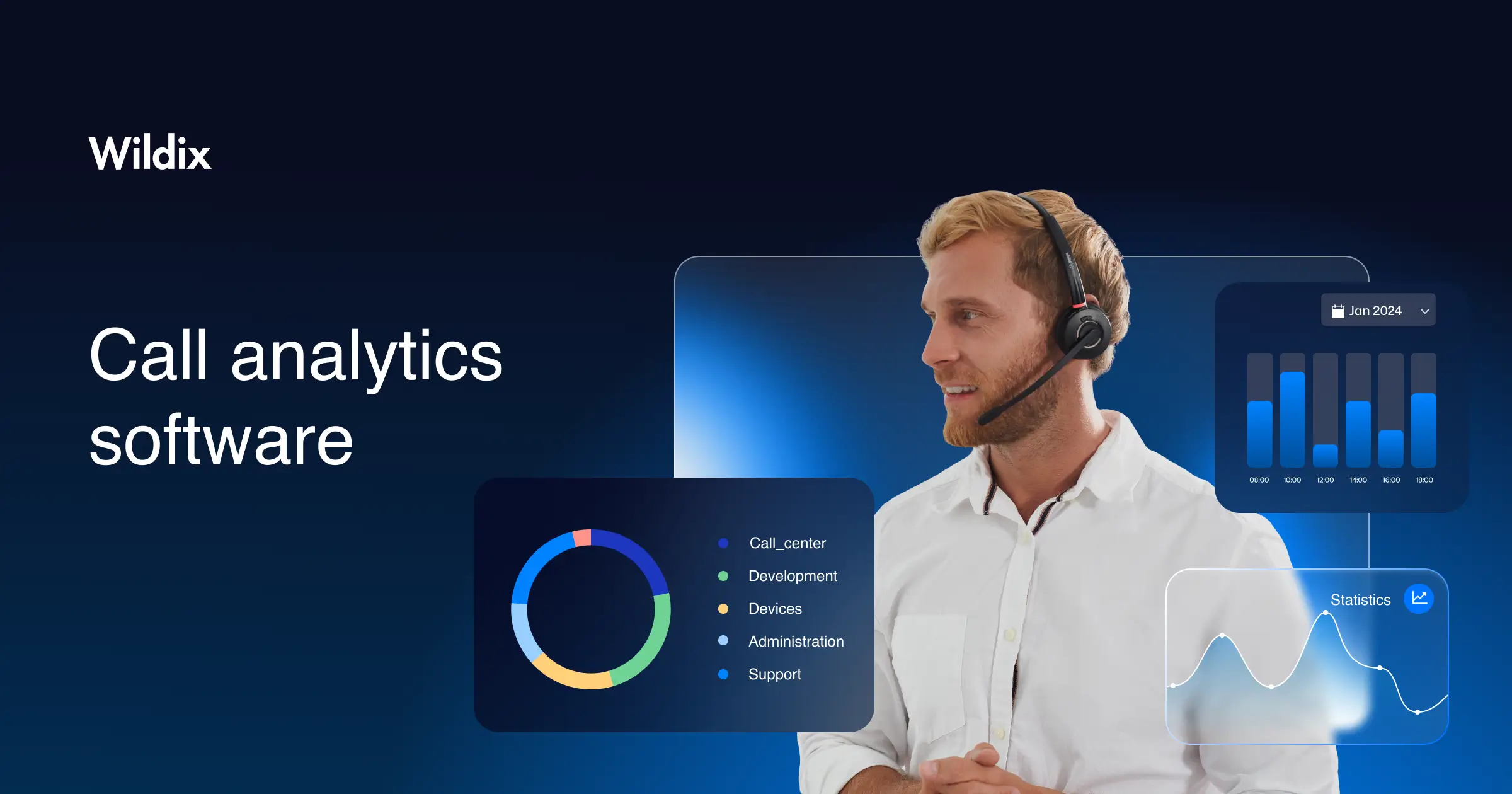 Call Analytics Software | Monitor, Report & Optimize Every Call | Wildix