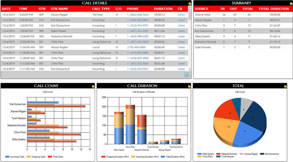 Hansen Software CASH+ Integration with Wildix